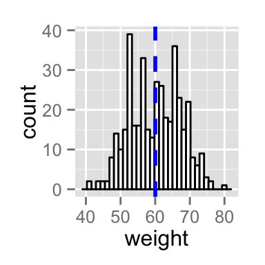 Ggplot Histogram Plot Quick Start Guide R Software And Data