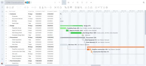A Gantt Chart Guide With Definitions Examples ProjectManager