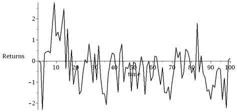 fractional brownian motion application center