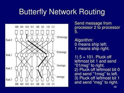 ppt chapter 2 powerpoint presentation free download id 5544996