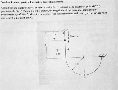 solved problem 4 planar particle kinematics tangential normal a small particle starts from
