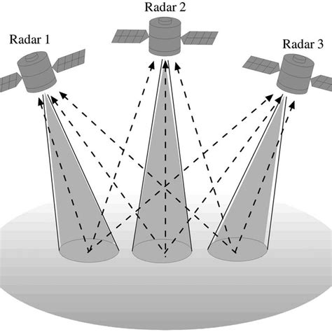pdf multistatic adaptive pulse compression