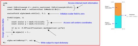 programming2 openfoam wiki