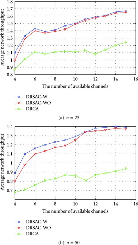 distributed routing and spectrum allocation algorithm with cooperation in cognitive wireless