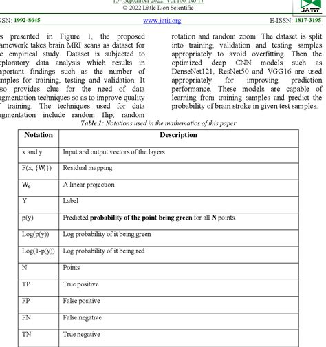 table 1 from deep convolutional neural network implementations for efficient brain stroke