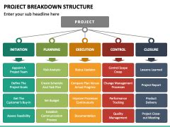 Project Breakdown Structure PowerPoint Template PPT Slides
