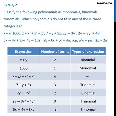 classify the following polynomials as monomials binomials trinomials