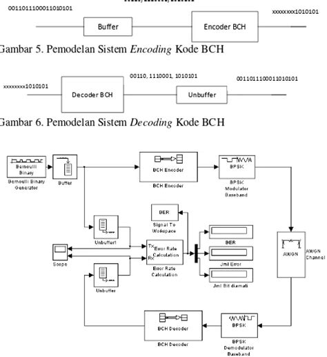 implementasi encoder dan decoder bch menggunakan dsk tms320c6416t