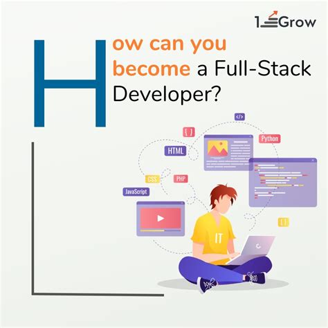 How Can You Become A Full Stack Developer 1stepgrow