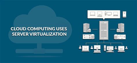 Does Cloud Computing Uses Server Virtualization Helpful Guide