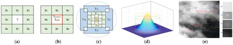 sensors free full text fast and robust infrared small target detection using weighted local
