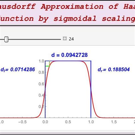 a simple module for computation and visualization of the hausdorff download scientific diagram