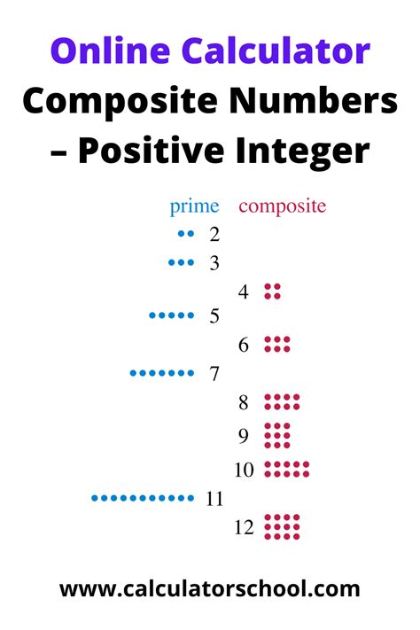 online calculator composite numbers positive integer composite numbers online calculator