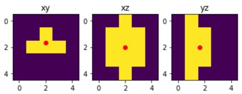 numpy python find the long axis of a 3d point cloud or 3d hull stack overflow