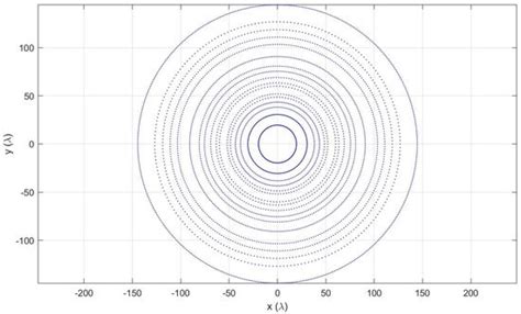 electronics free full text efficient large sparse arrays synthesis by means of smooth re