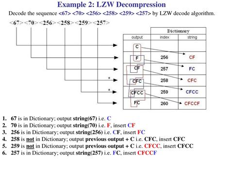 ppt lempel ziv welch lzw compression algorithm powerpoint presentation id 6700003