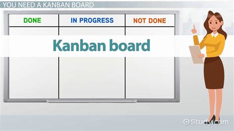 Using Kanban Boards To Visualize Demand Capacity Lesson Study