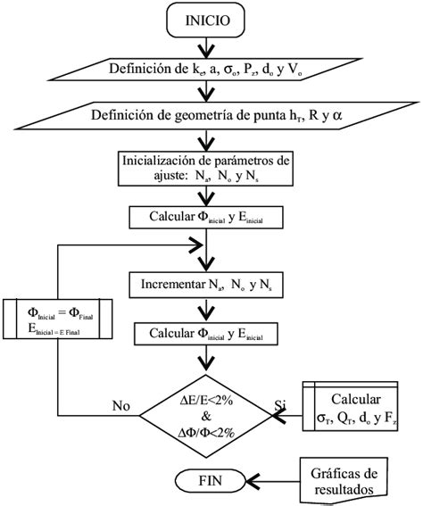 diagrama de flujo resumido del algoritmo implementado en matlab sexiz pix