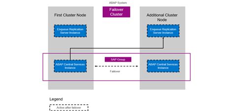 Loading SAP Help Portal