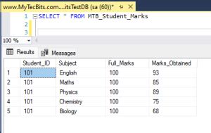 How To Calculate Percentage In An SQL Statement My Tec Bits