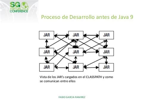 programación modular con java 9