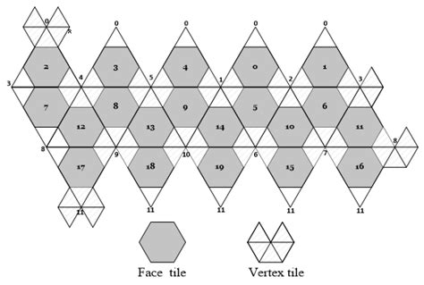 ijgi free full text indexing mixed aperture icosahedral hexagonal discrete global grid systems