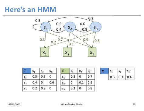 hidden markov models