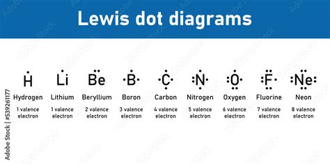 Lewis Dot Diagrams Of Elements Hydrogen Lithium Beryllium Boron
