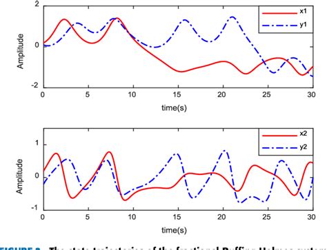 figure 2 from event triggered adaptive neural network backstepping sliding mode control for