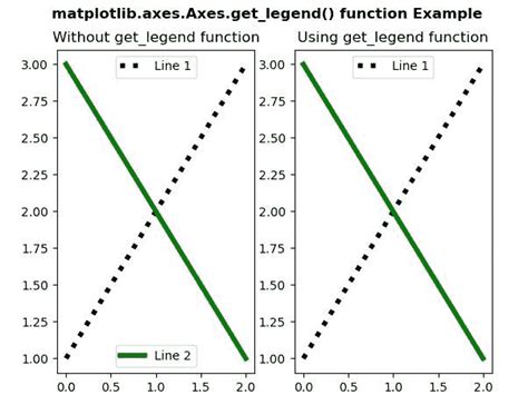 python 中的 matplotlib axes axes get legend 【布客】geeksforgeeks 人工智能中文教程