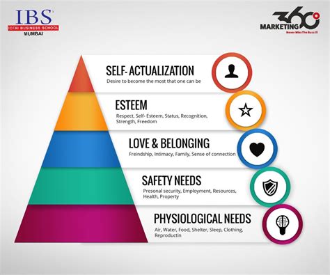 Maslows Hierarchy Of Needs Infographic Vector Illustration 42 Off