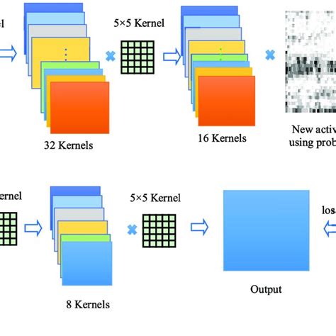 sample fabric defect images a horizontal defects b vertical and download scientific