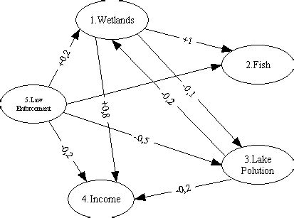 Cognitive Maps Mind Maps And Concept Maps Definitions 50 OFF