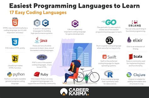 computer programming for beginners integral parts of programming languages ponirevo