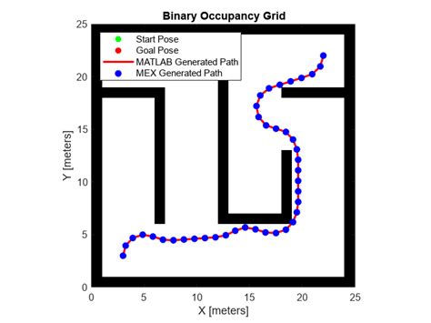 generate code for path planning using hybrid a star matlab and simulink