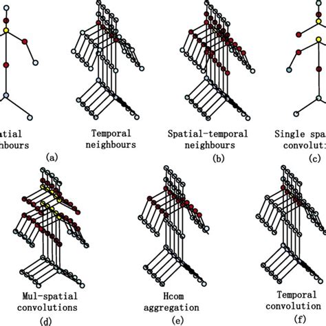 two stream adaptive attentional subgraph convolution networks for skeleton based action