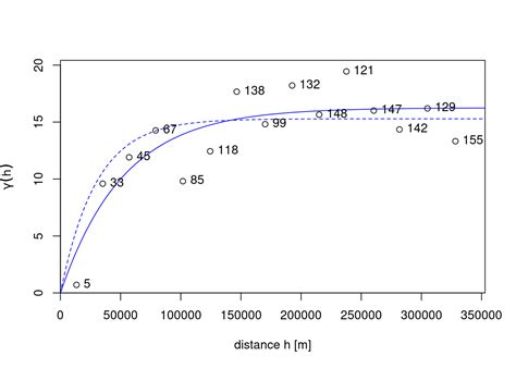 spatial data science 12 spatial interpolation