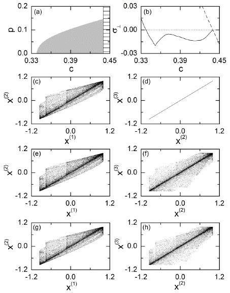 effect of parameter mismatch on partial synchronization for a 1 95 download scientific