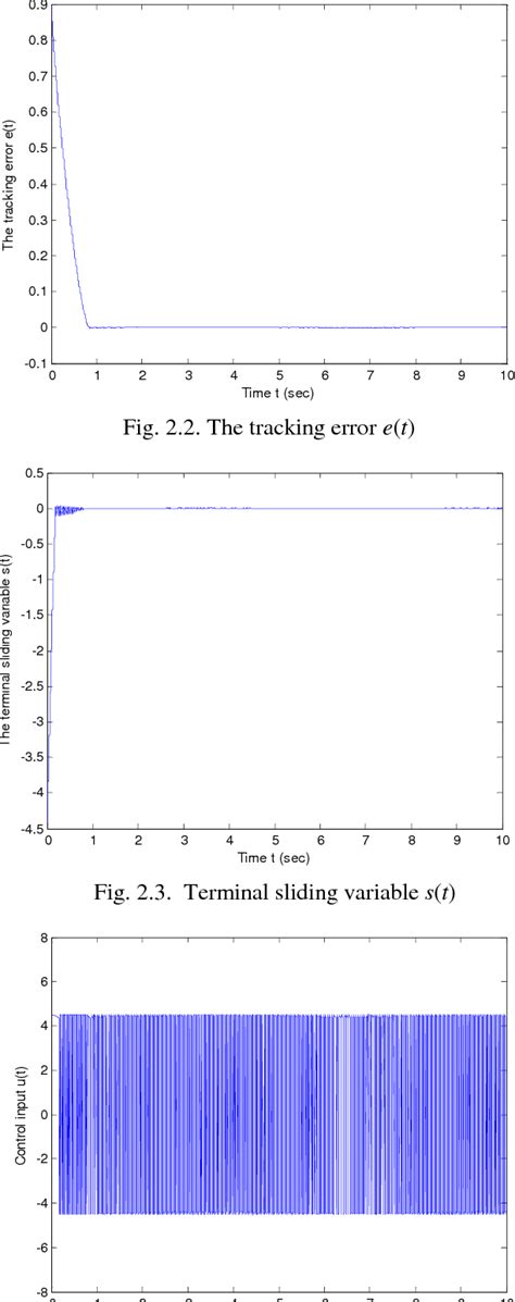 [pdf] a new terminal sliding mode tracking control for a class of nonminimum phase systems with