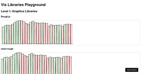 Vis Lib Examples Forked Codesandbox