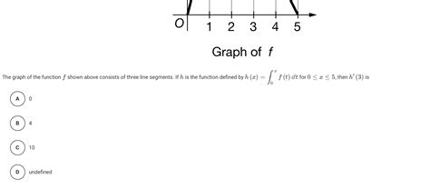 Solved The Graph Of The Function F Shown Above Consists Of Chegg
