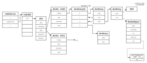 redis系列（三）redis数据结构以及扩容、rehash流程 redis map扩容 csdn博客