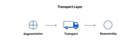 什麼是 OSI 模型 daniel qa Network GitHub Wiki