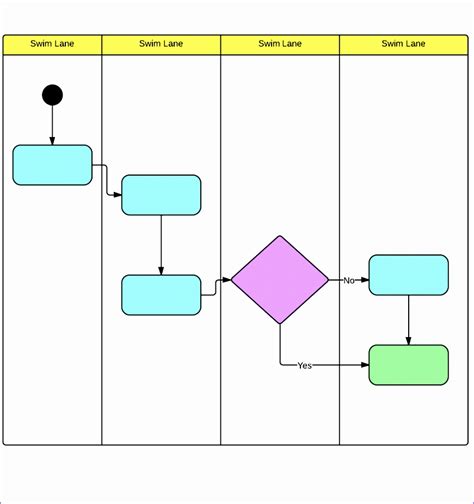 6 Swimlane Flowchart Template Excel Excel Templates
