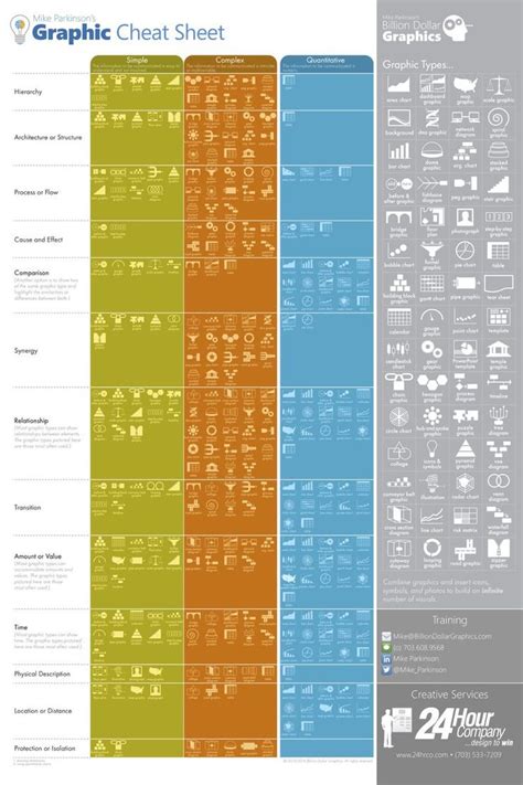 Data Visualization Types Of Graphs JassonMithra