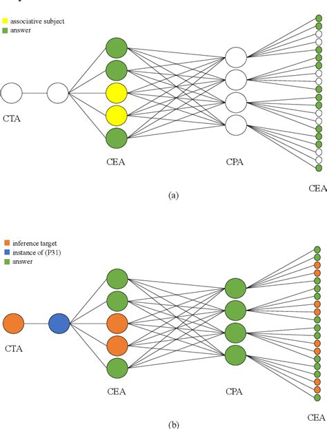 figure 5 from generating conceptual subgraph from tabular data for knowledge graph matching