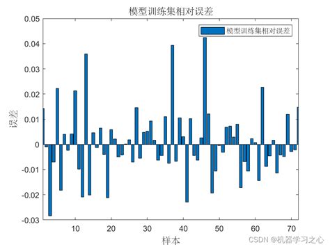 回归预测 matlab实现cnn lstm attention多输入单输出回归预测 csdn博客