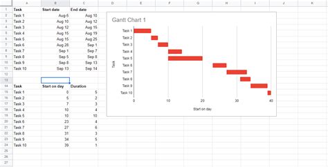 How To Build A Gantt Chart In Google Sheets Printable Online