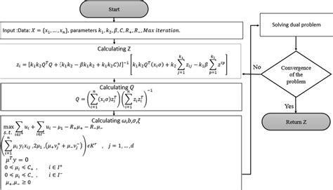How To Draw A Flowchart For An Algorithm