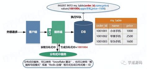 springboot里实现幂等性有几种方法？看完这篇就不会再踩坑了 知乎